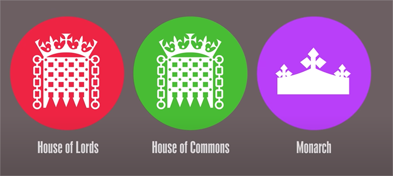 House Of Lords Logo